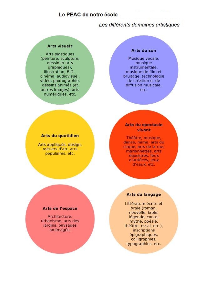 E.A.C. : Documents de cadrage - [Éducation artistique et culturelle]