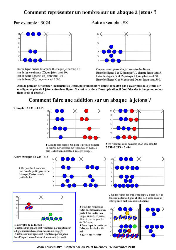 LES CALCULS AVEC L'ABAQUE A JETONS - Point sciences 87