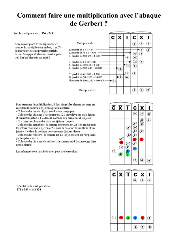 CALCULS AVEC L'ABAQUE DE GERBERT - Point sciences 87