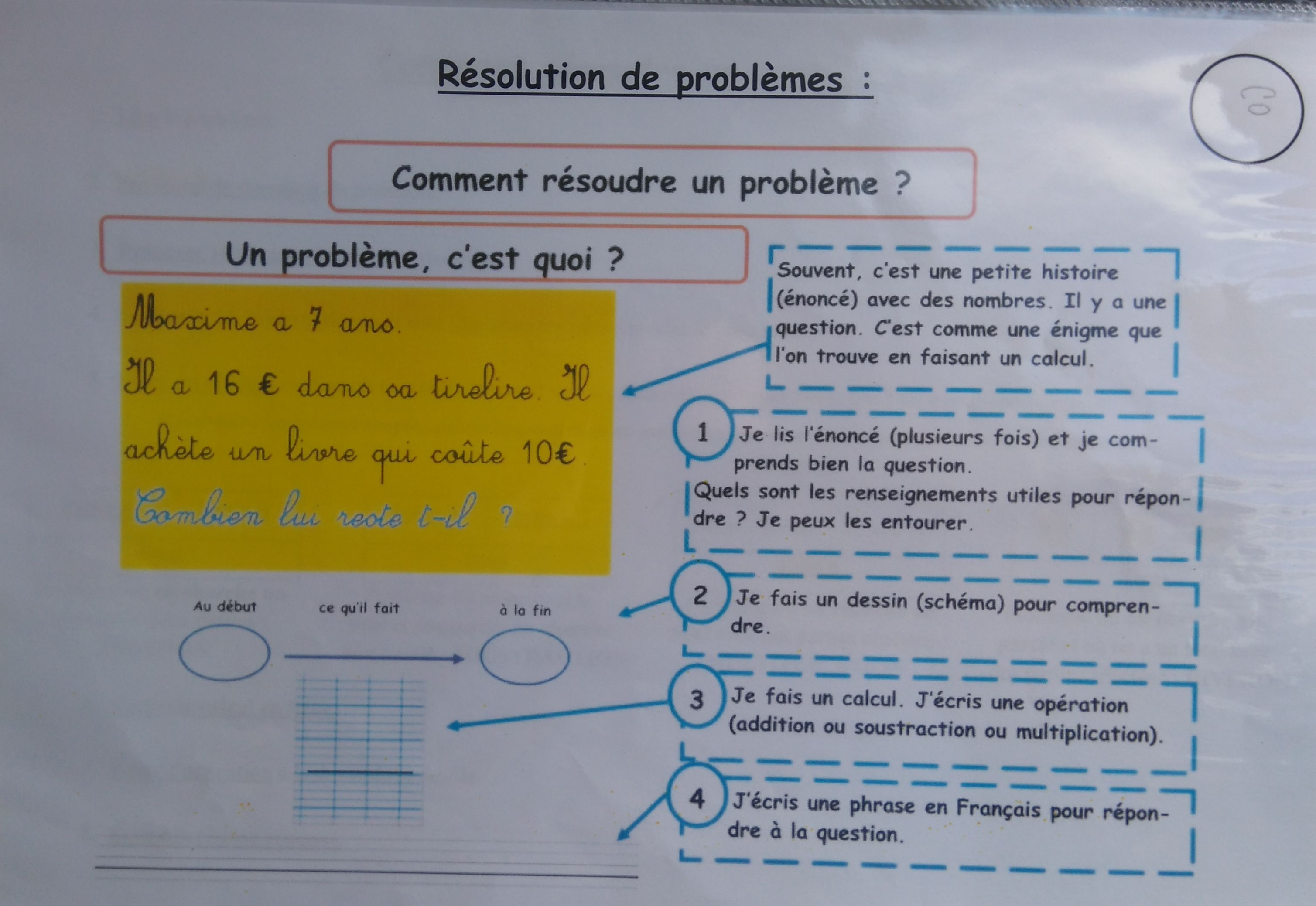 AP Enseigner les mathématiques en C2-C3 : Résolution de problèmes ...