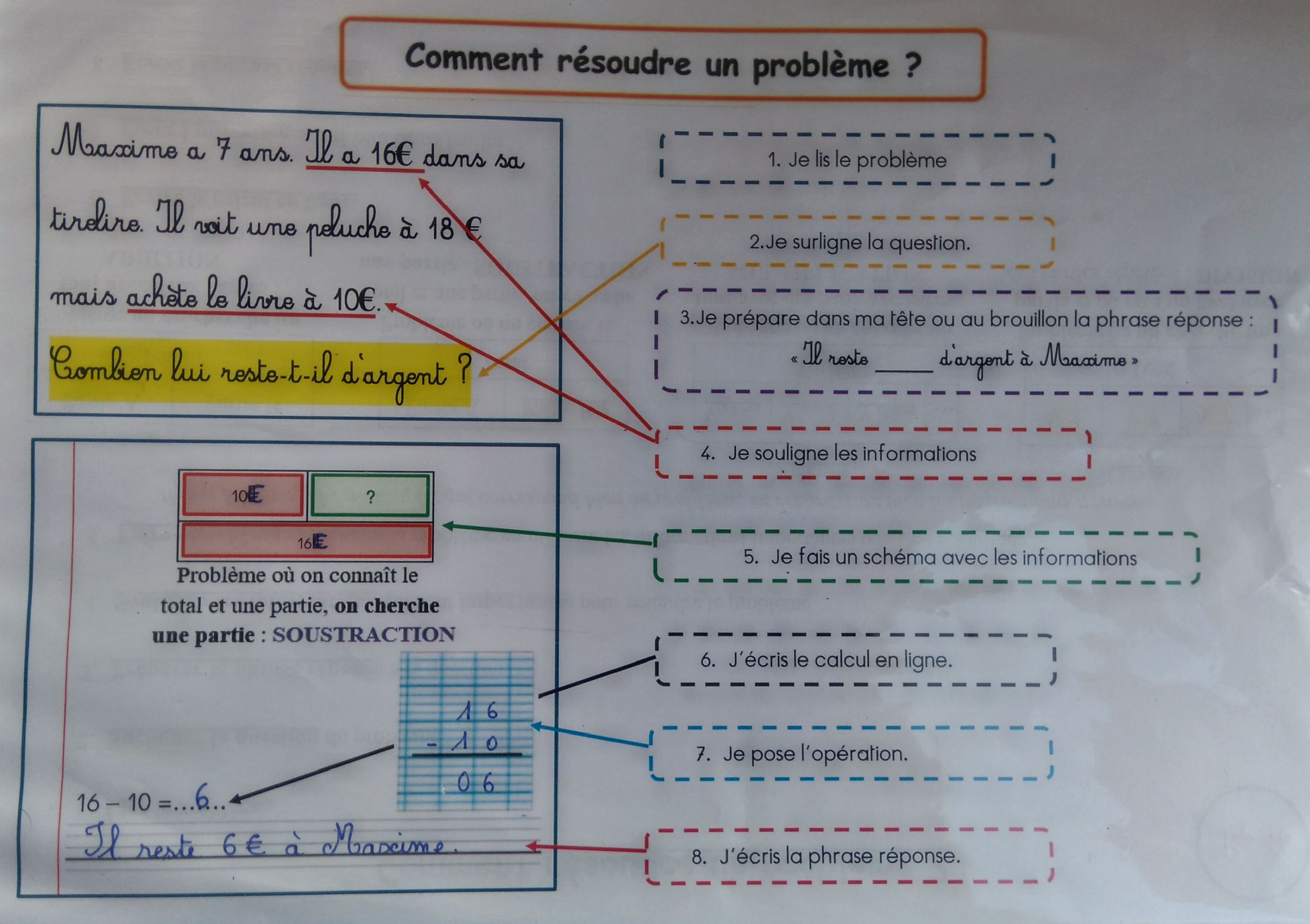 AP Enseigner les mathématiques en C2-C3 : Résolution de problèmes ...